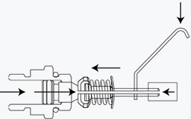 Regulator Innovations - Oceanic Worldwide