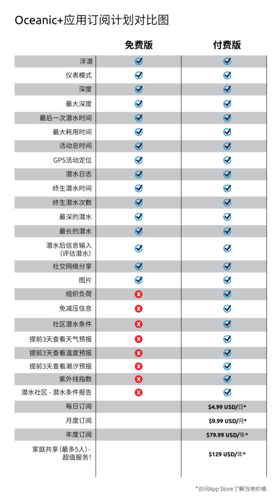 OCEANIC+应用订阅计划 - Oceanic Worldwide